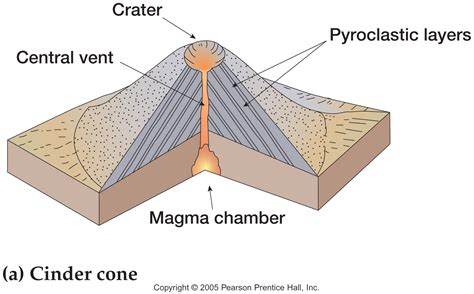 Composite Volcano Examples At Rachel Molloy Blog