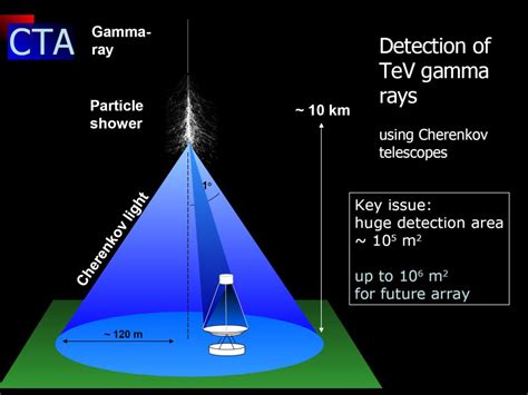 Ppt The Cherenkov Telescope Array Project Cta Powerpoint Presentation Id 3499144
