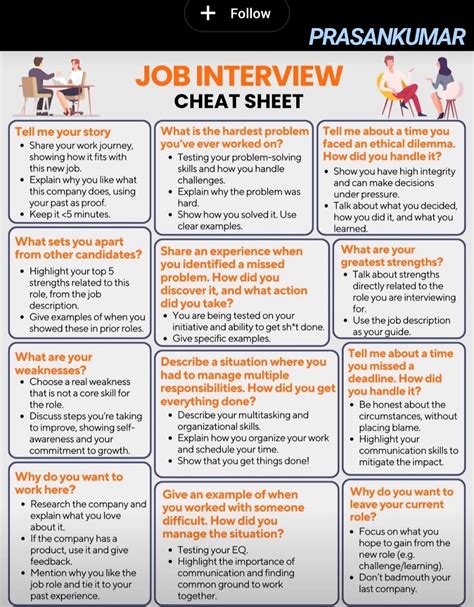 Prasan Kumar Nariboina On Linkedin Ive Gotten Several 6 Figure Jobs From Good Preparation Don