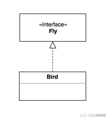 软件设计与体系结构 基本概念（引言） Limecoder 博客园