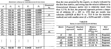 Table I From Reactive Power Compensation Using A Multi Objective Evolutionary Algorithm