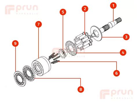 Pv20 Pv21 Pv22 Pv23 Pv24 Pv25 Pv26 Pv27 Spv6 119 Opv27 Sauer Danfoss Spare Parts China