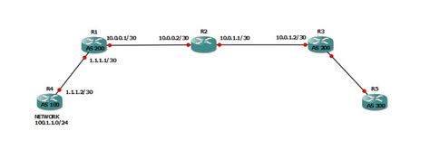 Network And Security Bgp Syncronization No Syncronization