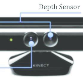 Microsoft Kinect Sensor Download Scientific Diagram