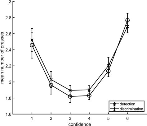 Figures And Data In Distinct Neural Contributions To Metacognition For Detecting But Not