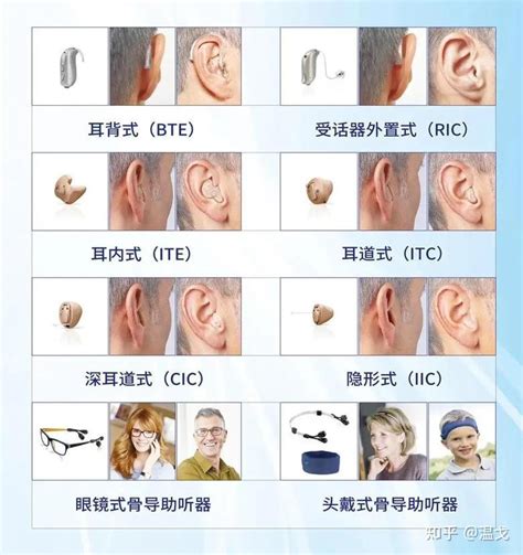 2025年助听器选购指南，挚听ric 20 Pro助听器深度拆解，带你揭秘国产助听器能否适配老年人使用？ 知乎
