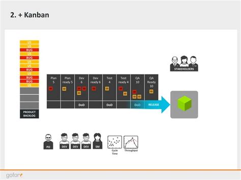 Kanban Devops Lean Startup Ppt