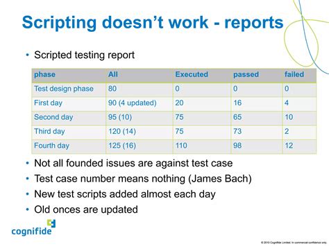 Between Scrum And Kanban Define Test Process For Agile Methodologies Pptx Web Development