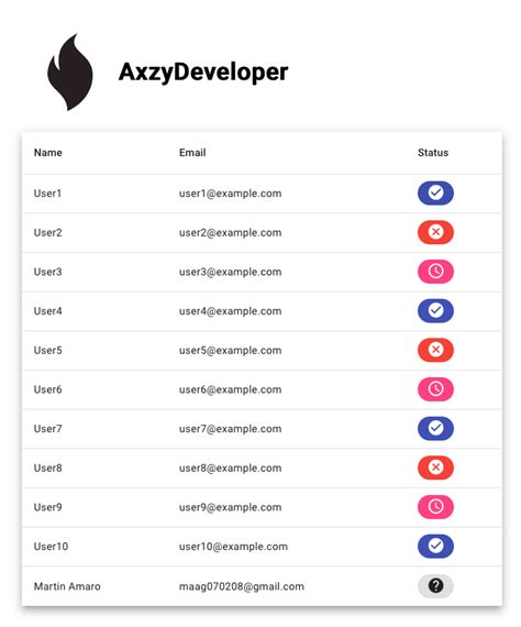 Angular 15 Dynamic Dialog With Angular Material By Asael Amaro Medium