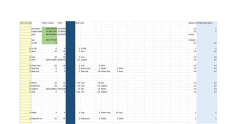 A Couple Calculators Based On Spreadsheet Functions Factorio