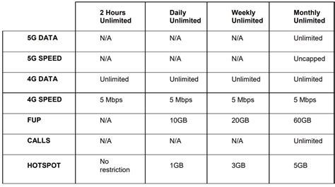 Unifi Mobile Fup Gb