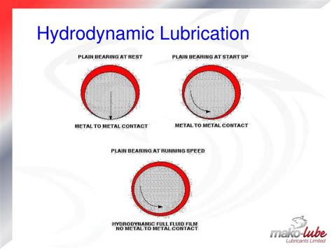 Ppt Lubrication Training Basics Of Lubrication Powerpoint
