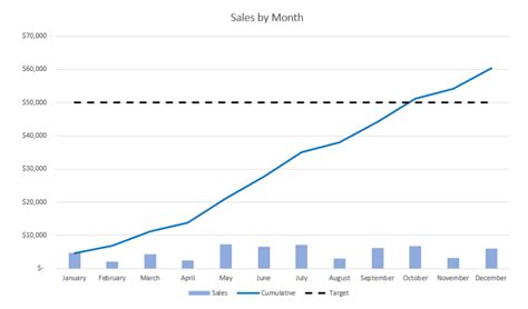 How To Create A Chart With A Target Line HowtoExcel Net