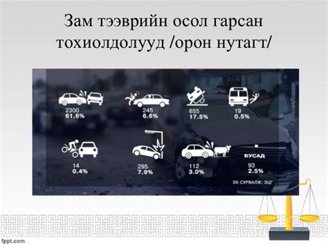 Замын хөдөлгөөний аюулгүй байдлын тухай хууль ба шинэ дүрэм