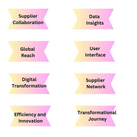 Unlocking Efficiency And Collaboration Dive Into The Power Of Sap Ariba Upstream
