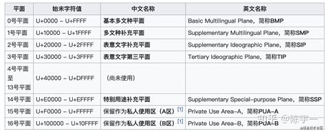 UnicodeEmoji和emoji java 知乎 UnicodeEmoji和emoji java 知乎