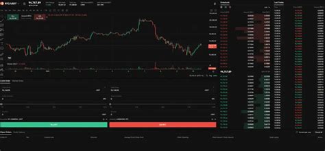 Bitunix Review 2025
