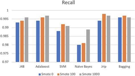 bluetooth continuous monitoring classifier recalls download