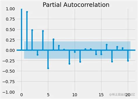 20个小而精美的python实战案例(附源码和数据)python数据分析源码 Csdn博客 20个小而精美的python实战案例(附源码和数据)python数据分析源码 Csdn博客