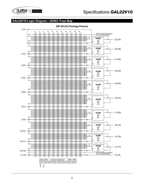 Capabilities From This Device Rmicrocontrollers
