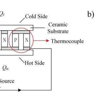 A Schematic Diagram Of TEC B Thermal Resistance Network Of Module