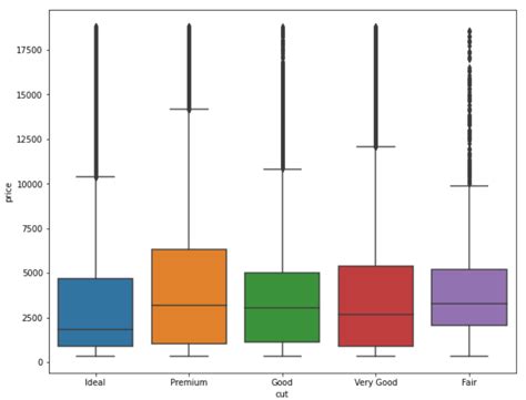 Seaborn Python Review Reviewing Theses Plotting And Statistics By J3