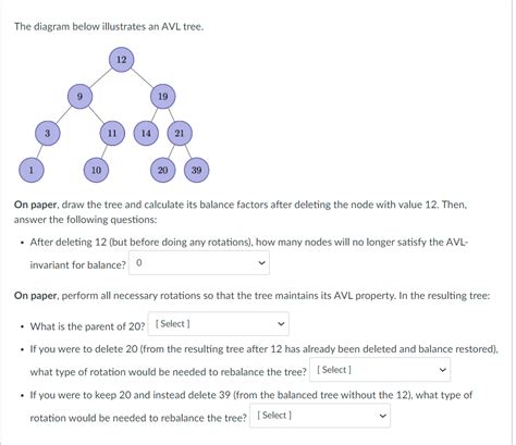 Solved The Diagram Below Illustrates An AVL Tree Chegg