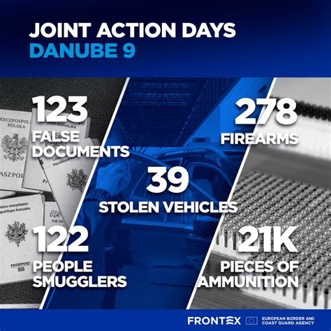 Hundreds Of Guns Seized In Frontex Led Operation