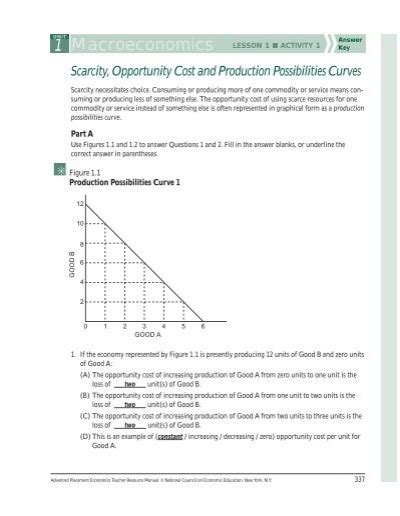 1 Macroeconomics LESSON 1 ACTIVITY 1