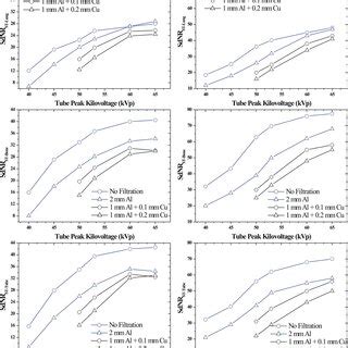 The Signal Difference To Noise Ratio For Soft Tissue SdNRST Lung