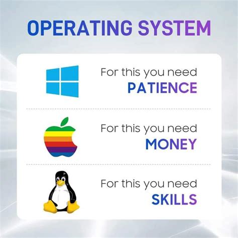 Windows Mac Linux Operationsystem Skills Rebhi Mohammed 🇩🇿 🇵🇸