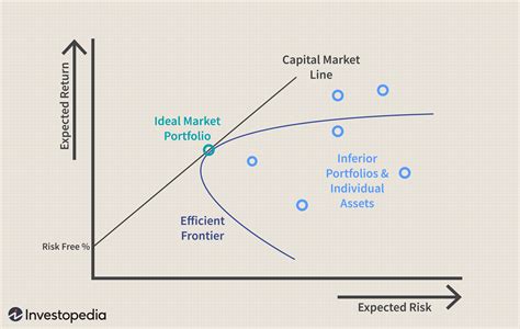 ppt lecture portfolio theory capital asset pricing model my xxx hot girl
