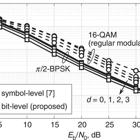 Example Of Pcc‐mapped Symbol Pair For 16‐qam Constellation Download Scientific Diagram