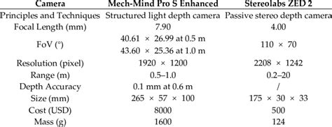 Camera Parameters Adopted In This Research Download Scientific Diagram