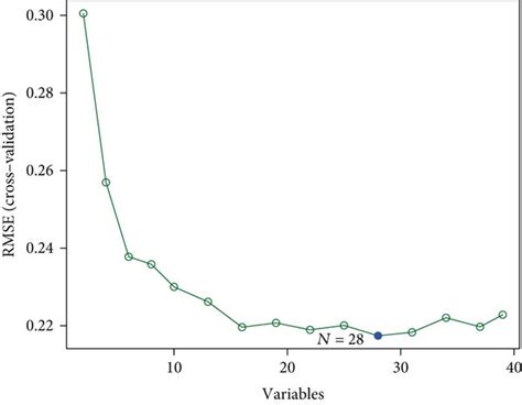 Machine Learning And Construction Of Ppi Network A Further Screening
