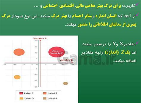 پاورپوینت پیاده سازی سیستم‌های اطلاعاتی و طراحی وب یازدهم هنرستان