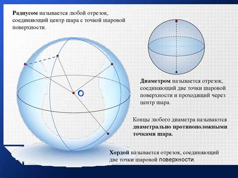 Тела вращения Сфера и шар презентация онлайн