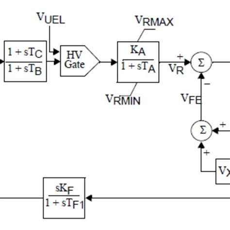 Ieee St1a Excitation System Download Scientific Diagram