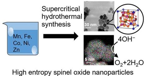 超临界水热合成高熵尖晶石氧化物纳米粒子作为析氧电催化剂 ACS Applied Energy Materials X MOL