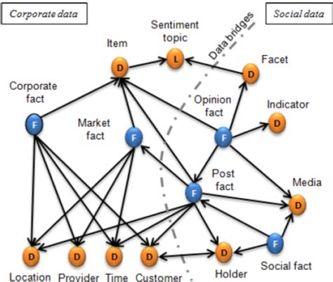 Figure 1 From Exploring The Cognitive Affective Conative Image Of A Rural Tourism Destination