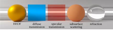 Pdf Extending The Disney Brdf To A Bsdf With Integrated Subsurface