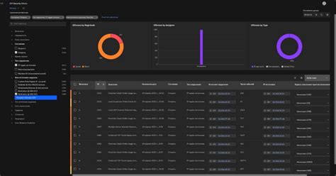 Ibm Security Qradar Suite Icore