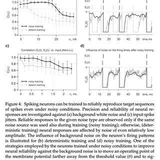 PDF Supervised Learning In Spiking Neural Networks With ReSuMe Sequence Learning