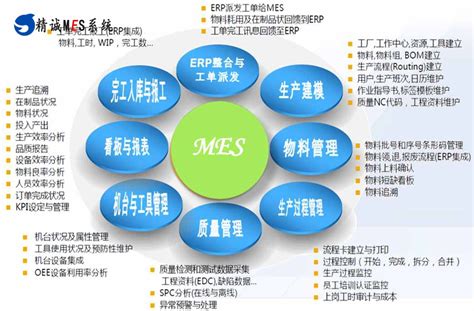 云mes系统是什么，与本地mes系统的区别