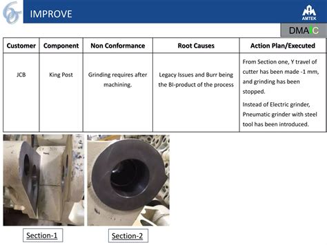 Lean Six Sigma Green Belt Project Improvement Pptx