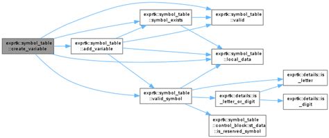 C Mathematical Expression Toolkit Exprtk Exprtksymboltable