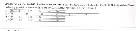 solved consider the hash function h k k mod m where m 6 is