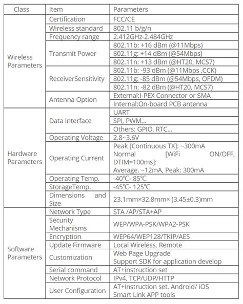 HF LPB100 Datasheet Gizwits