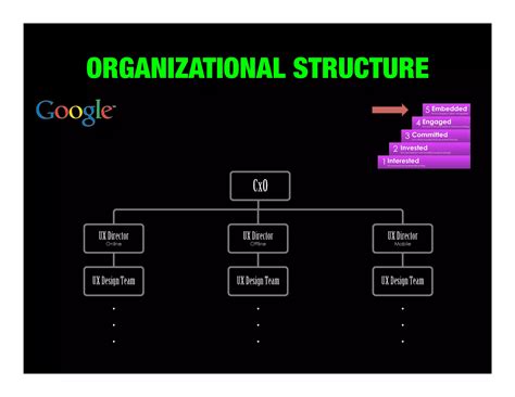 Mapping Ux Culture Ppt