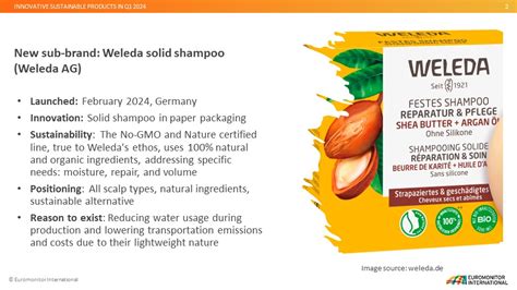 Top 5 Sustainability Innovations In Q1 2024